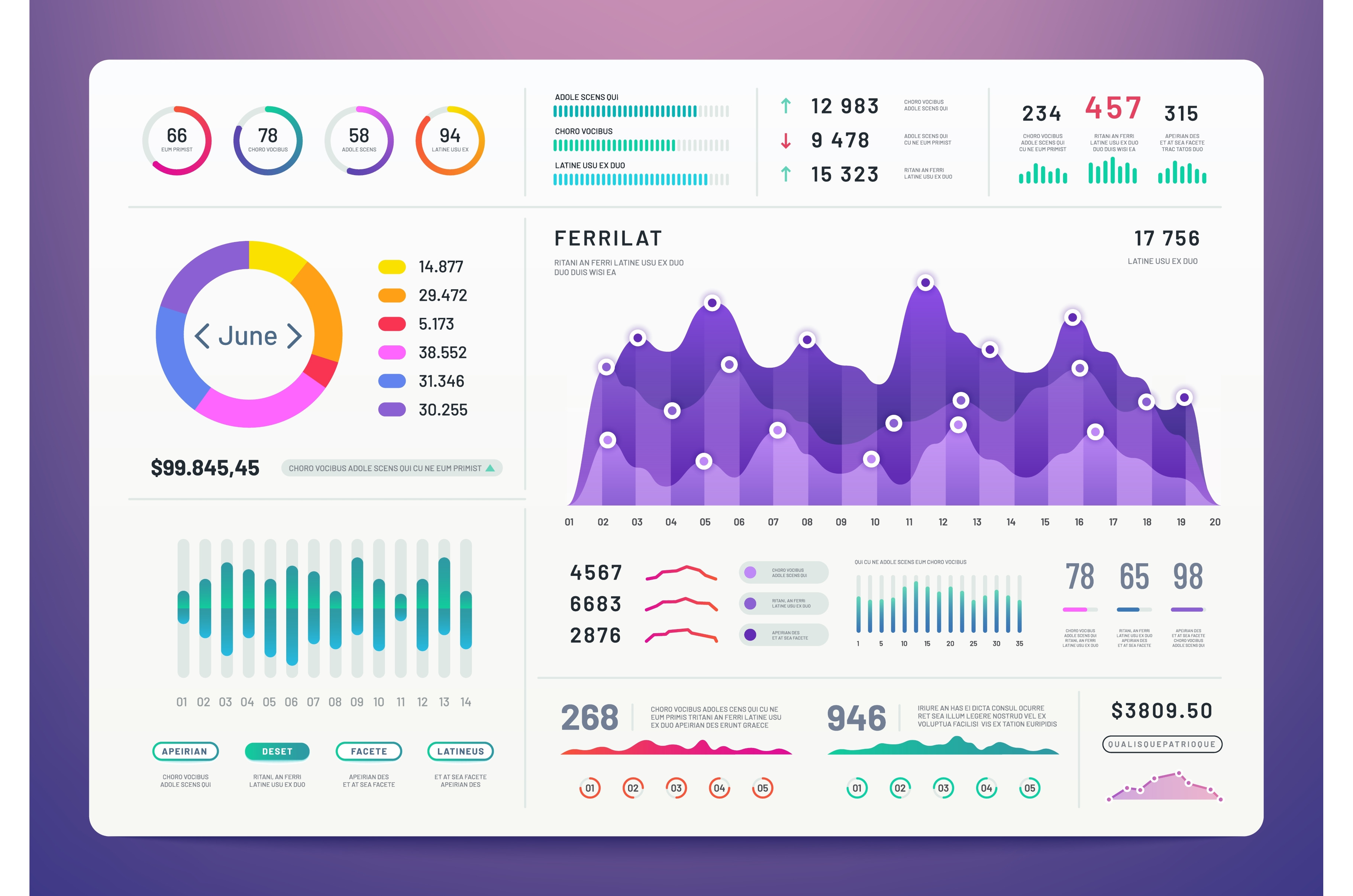 Ui dashboard. Ux app kit with | Graphics ~ Creative Market