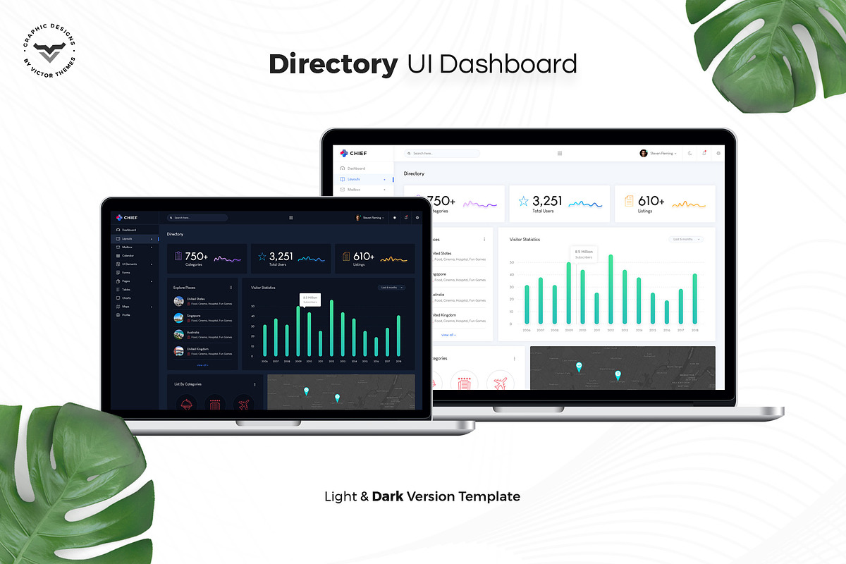 Directory Admin Dashboard UI Kit, an UI Kit Template by VictorThemes