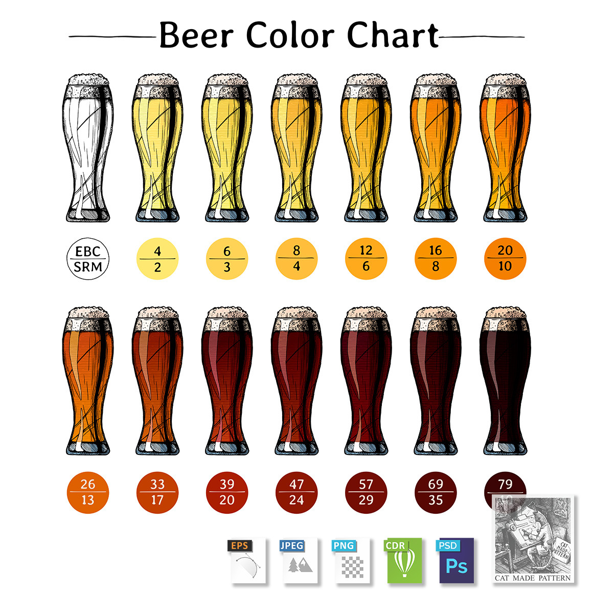 Beer color chart, a Food Illustration by CatMadePattern
