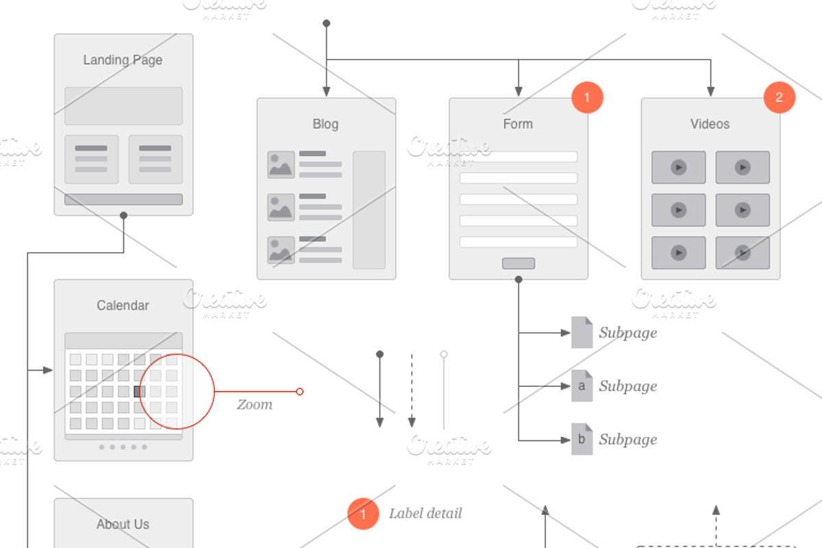 Website Flowcharts and Site Maps OG, a Mockup by UX Kits
