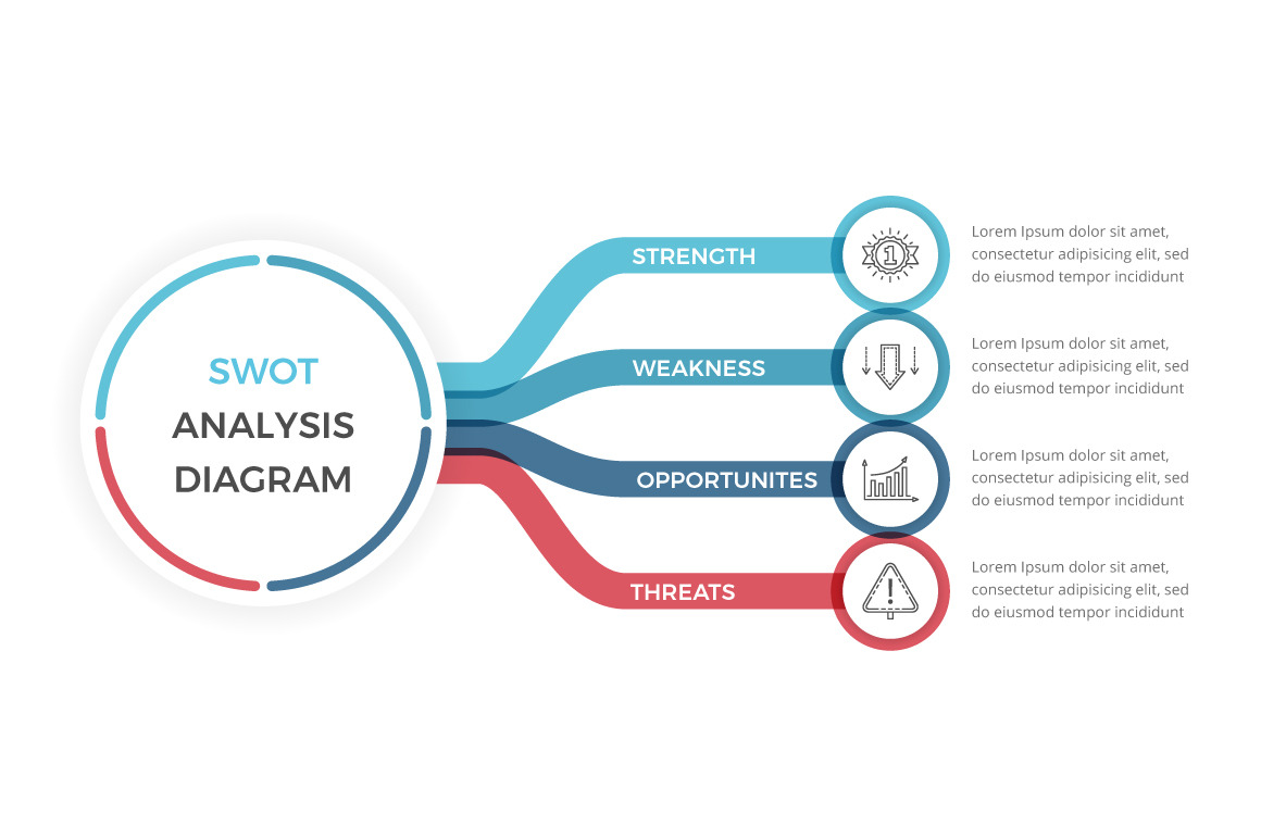 SWOT Analysis Diagram, a Graphic by PixMarket
