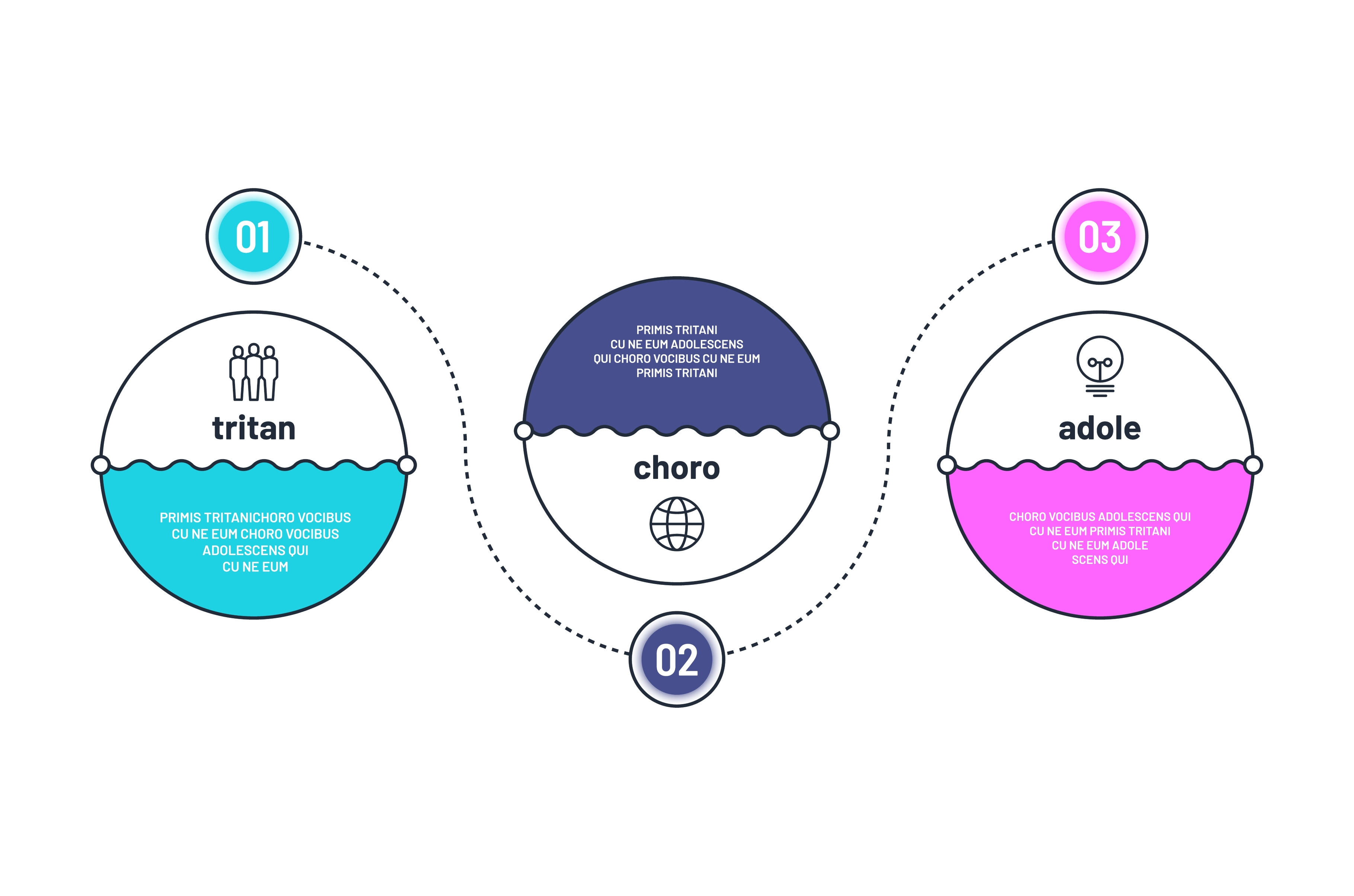 Process chart. 3 step infographic, a Graphic by Valerie Bodnar