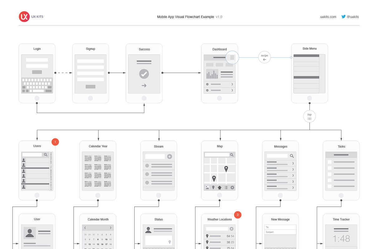 Mobile App Visual Flowchart - Sketch, an Android Mockup by UX Kits