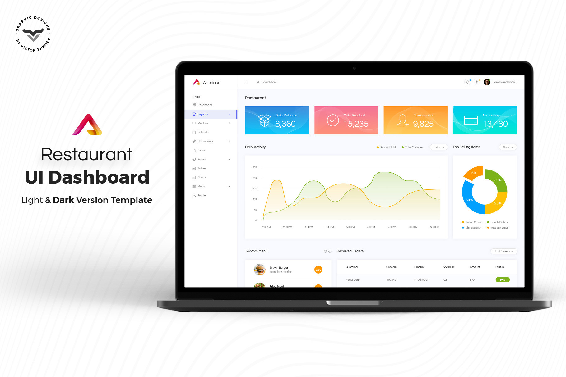 Restaurant Admin Dashboard UI Kit, an UI Kit Template by VictorThemes