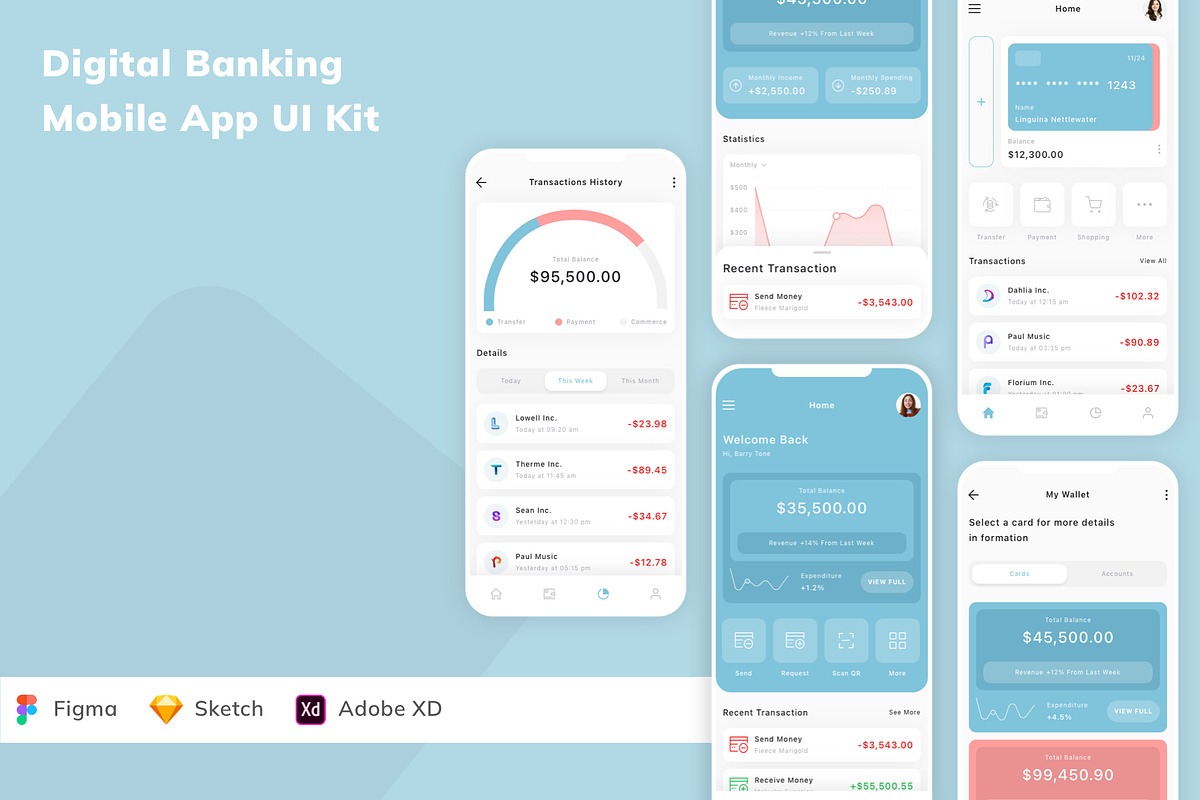 Digital Banking Mobile App UI Kit, an UI Kit Template by Betush
