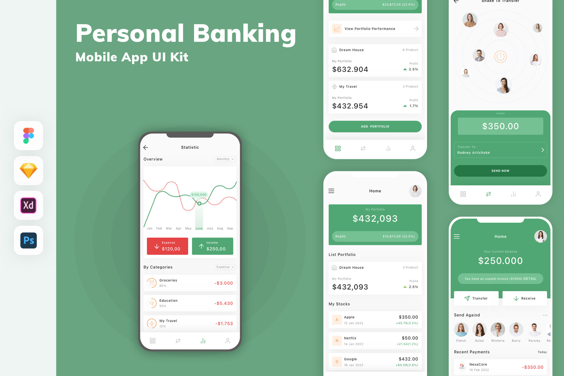 Personal Banking Mobile App UI Kit, an UI Kit Template by uicube ...