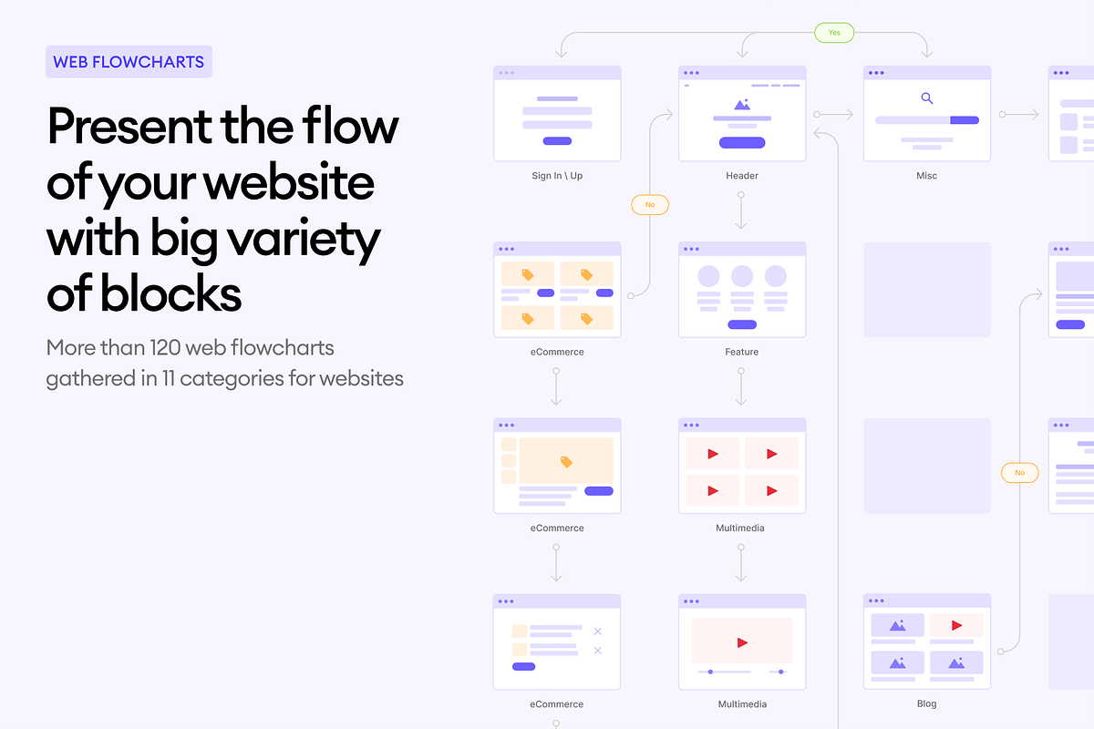 Manifest Mind Maps and Templates, a Templates & Theme by Craftwork