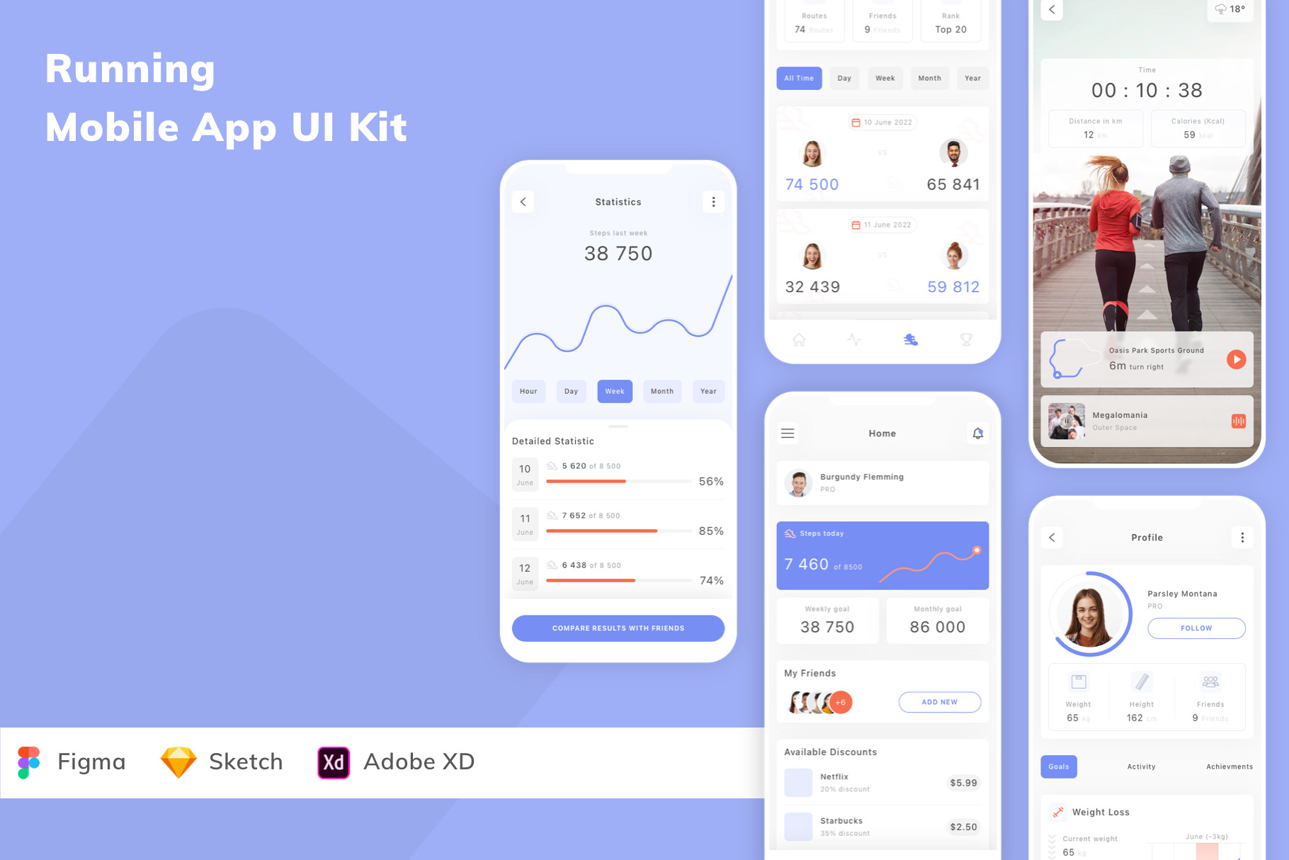 Running Mobile App UI Kit, an UI Kit Template by Betush