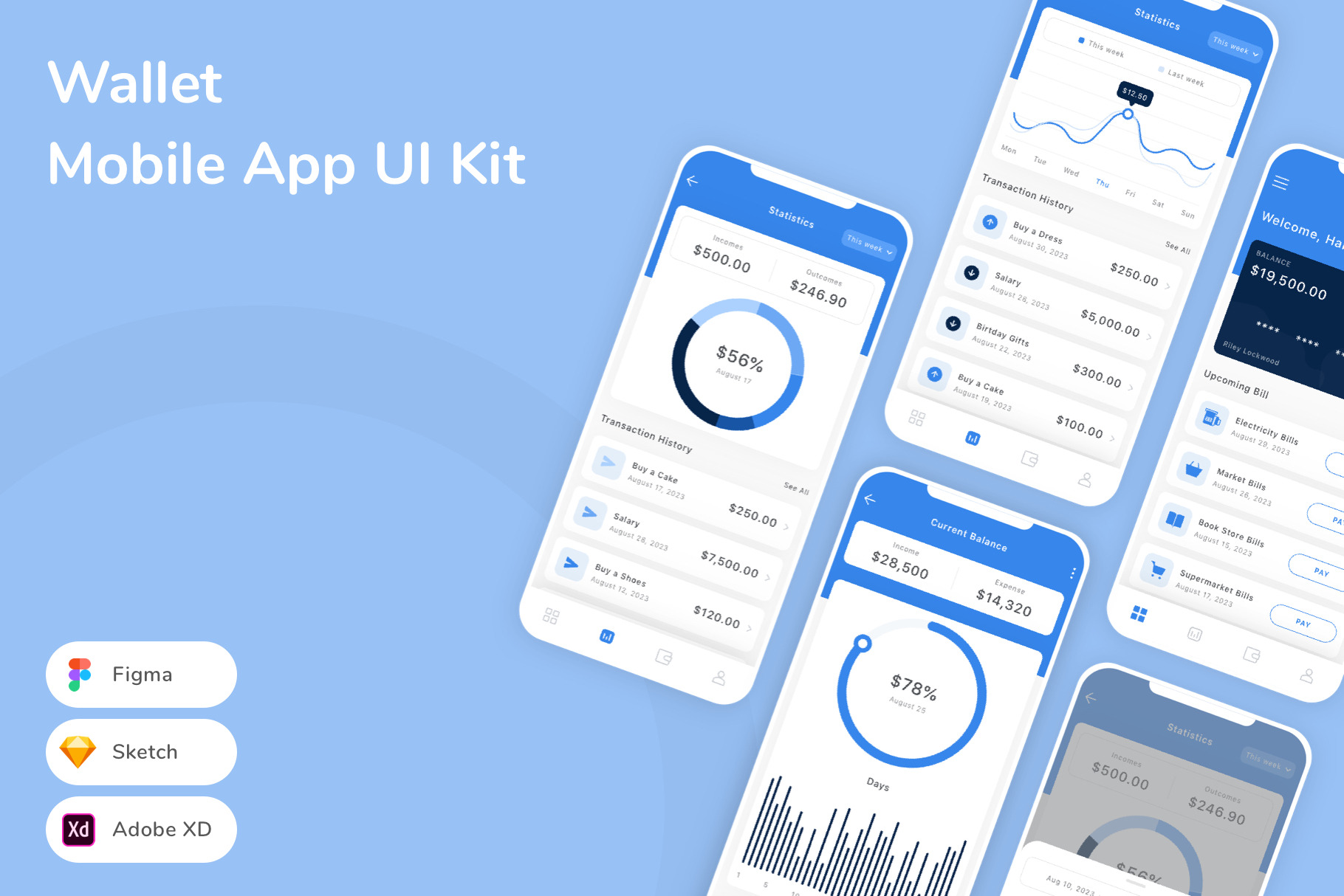 Wallet Mobile App UI Kit, an UI Kit Template by Betush