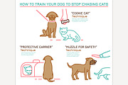 Cats and dogs training technique, an Animal Illustration by Anna's Shop