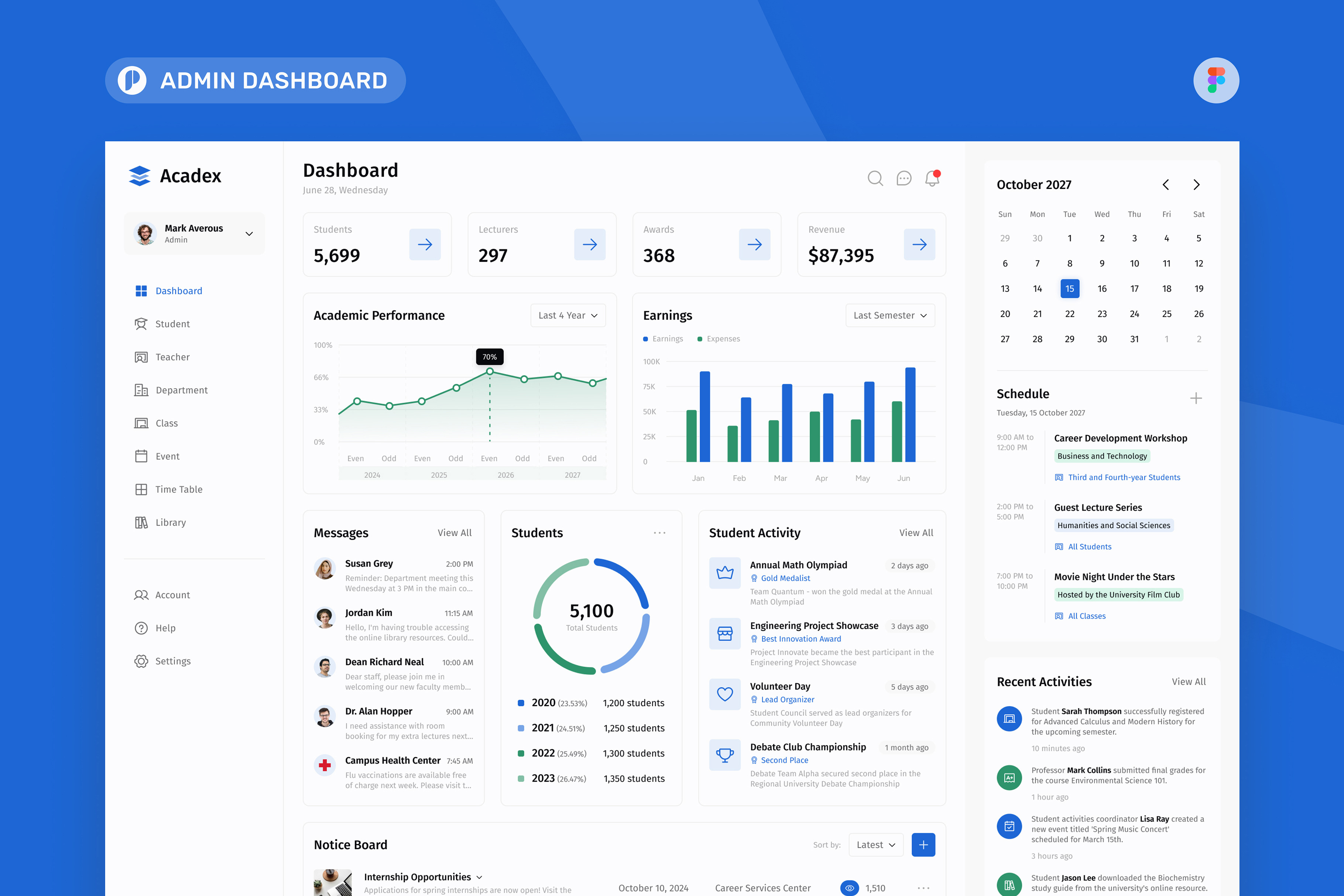 University Admin Dashboard, an UI Kit Template by peterdraw