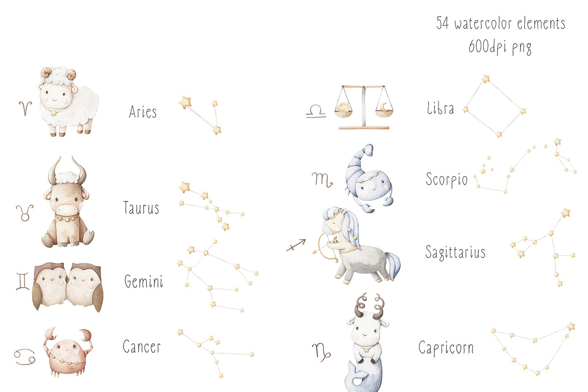 Baby zodiac signs clipart. Astrology, an Illustration by Alesya Pytskaya