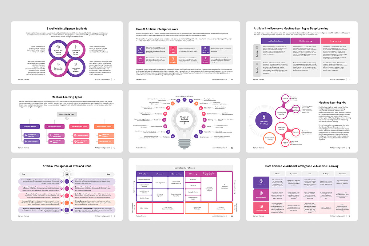Artificial Intelligence AI for PowerPoint | Creative Market