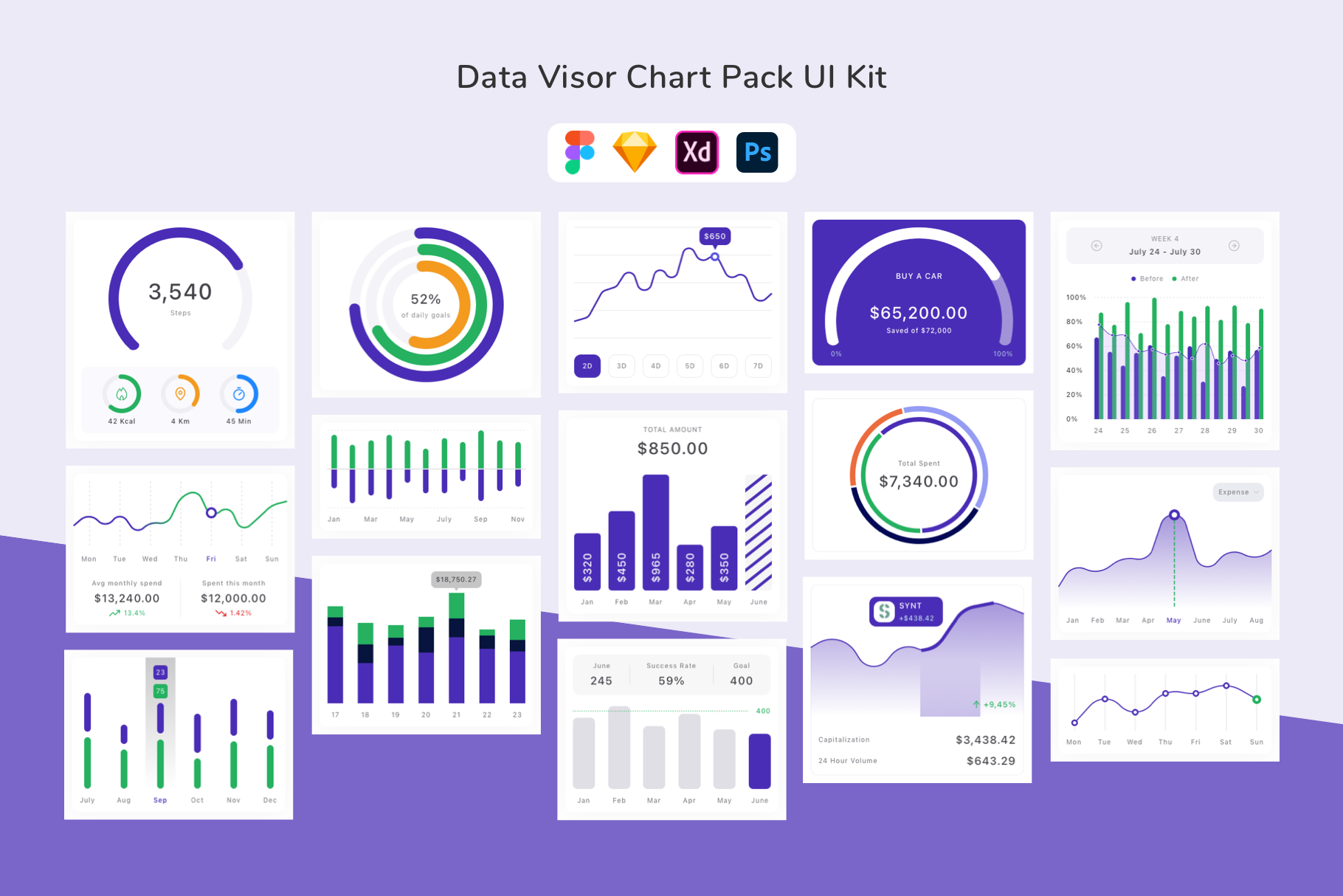 Data Visor Chart Pack UI Kit, an UI Kit Template by uicube | Creative ...