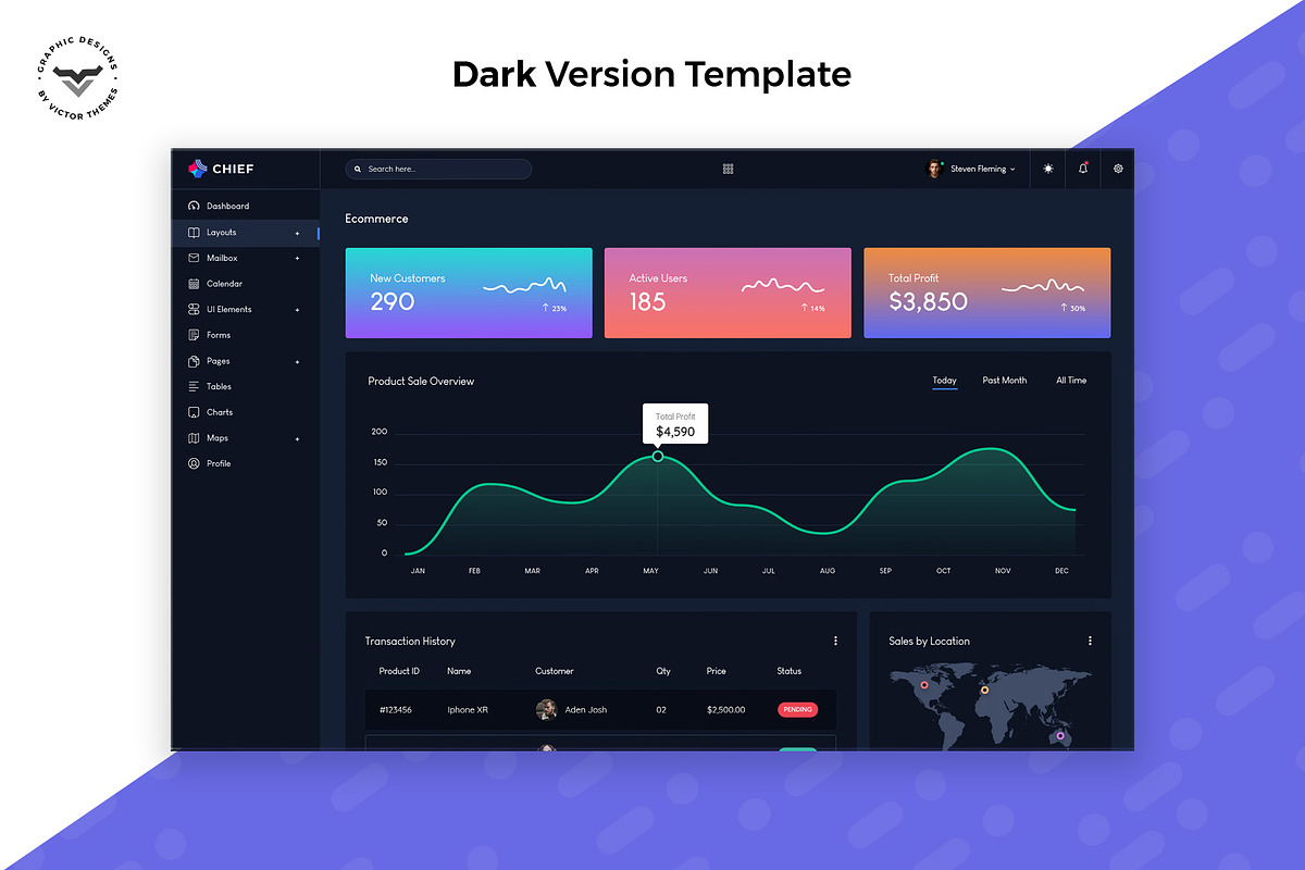 E-Commerce Admin Dashboard UI Kit, an UI Kit Template by VictorThemes