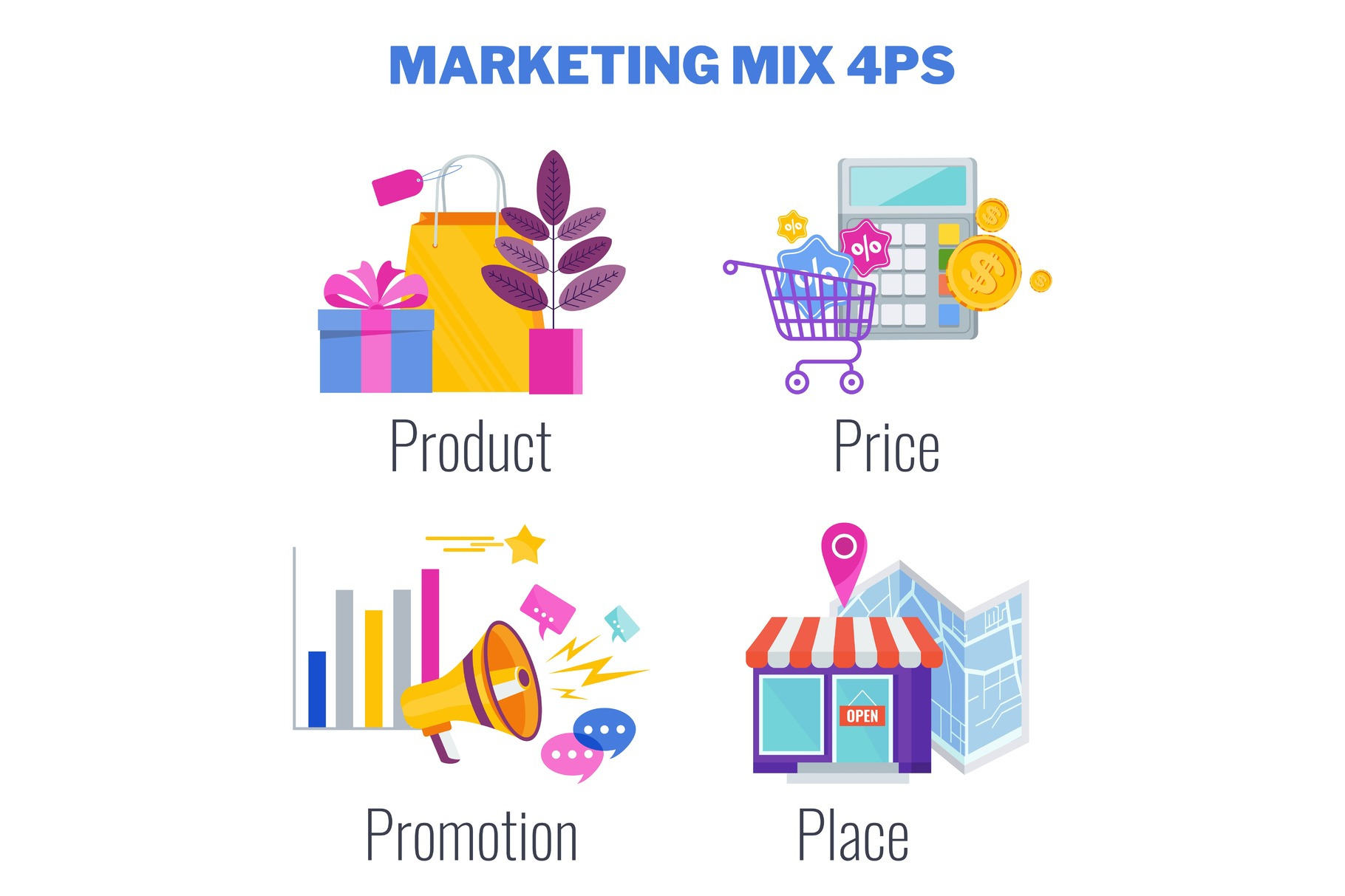 4 PS marketing mix, a Technology Illustration by Quarta