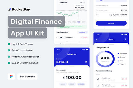 Mobile and Tablet UX UI kit, an UI Kit Template by Alireza Farzad