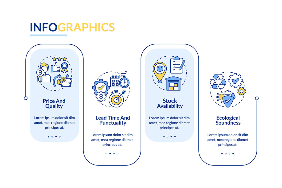 Operations management infographic, a Templates & Theme by IMG Visuals