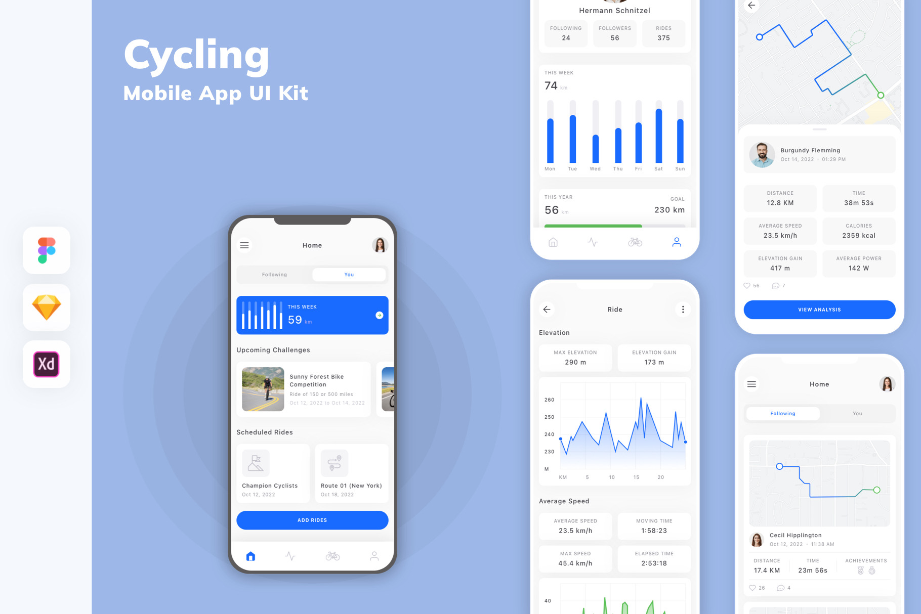 Cycling Mobile App UI Kit, an UI Kit Template by uicube | Creative Market