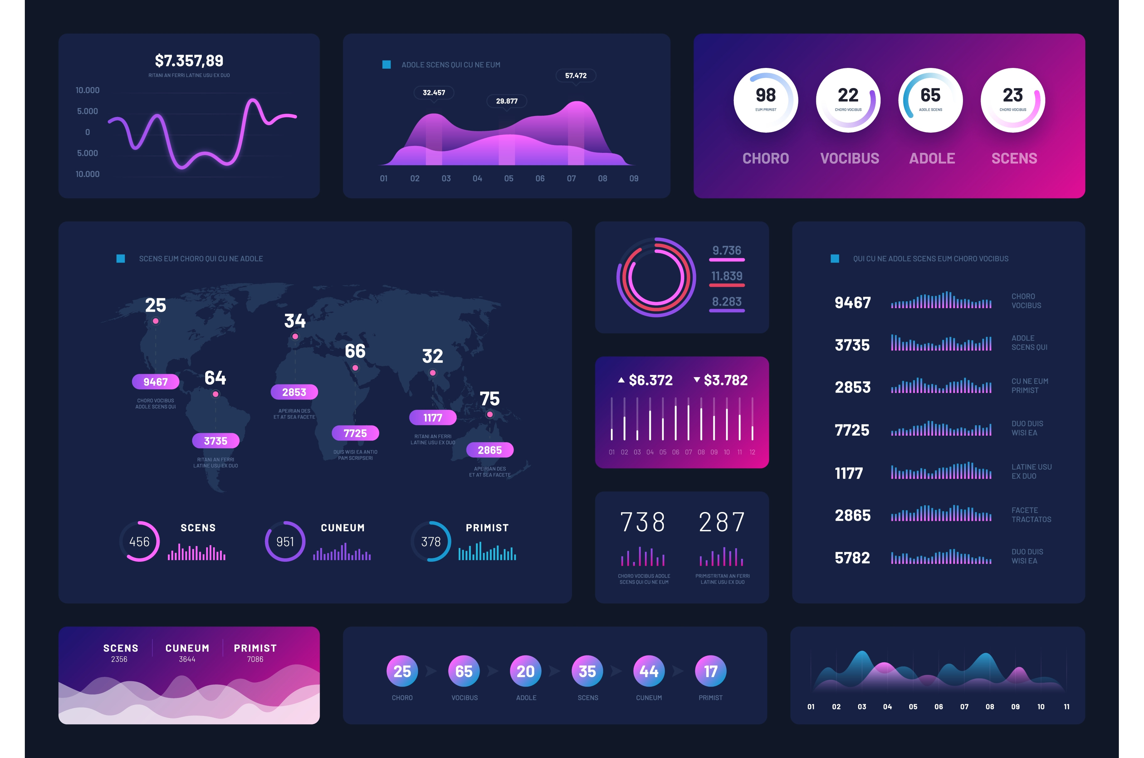Data dashboard. Modern infographic, a Graphic by Valerie Bodnar