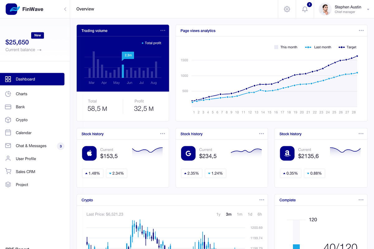 FinWave — Finance dashboard UI Kit, an UI Kit Template by Unidack ...