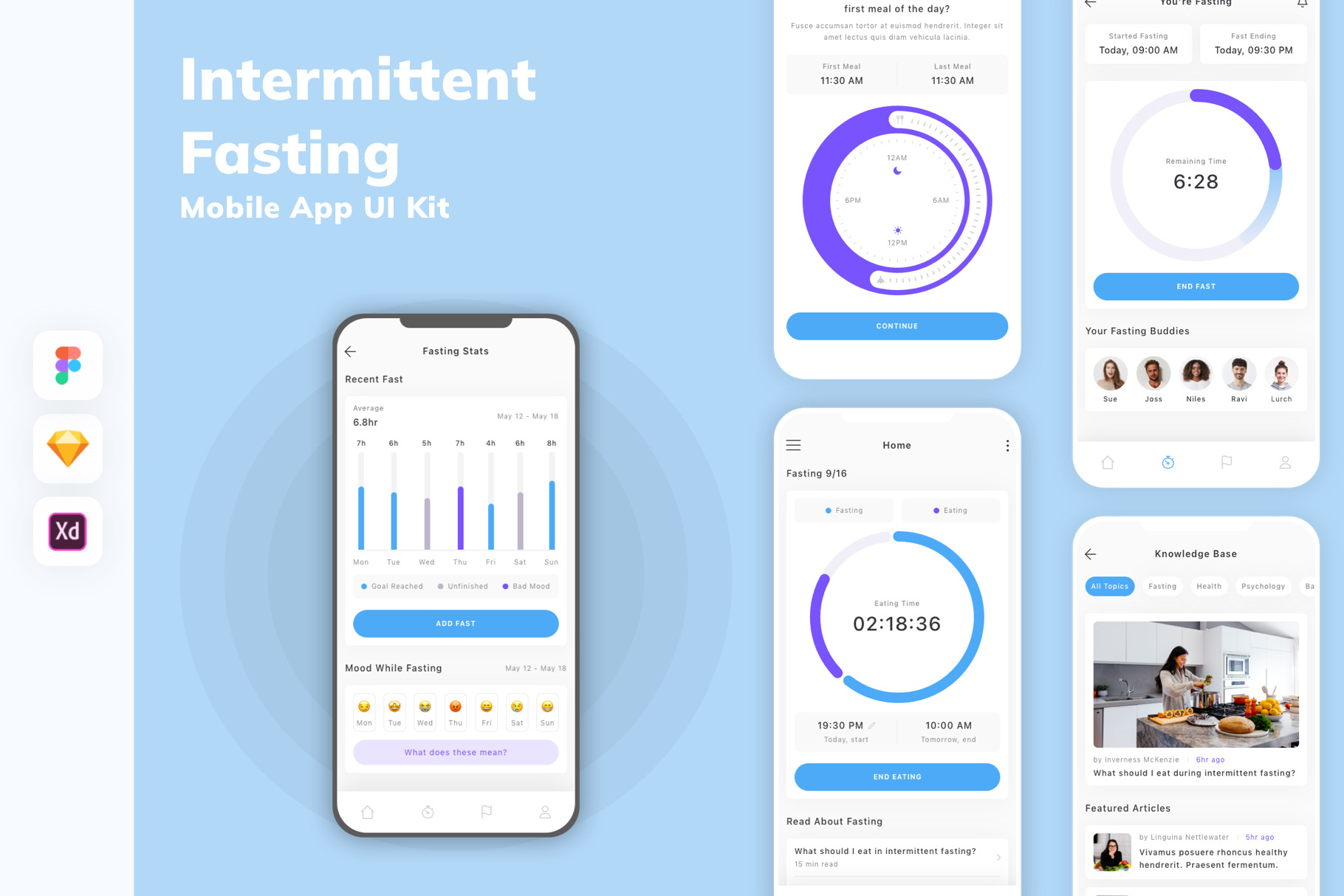 Intermittent Fasting App UI Kit, an UI Kit Template by uicube ...
