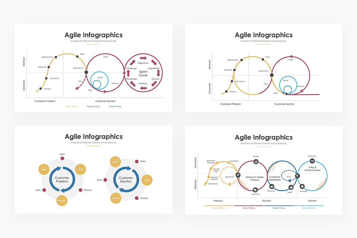 Agile Infographics Powerpoint, a Presentation Template by slidequest