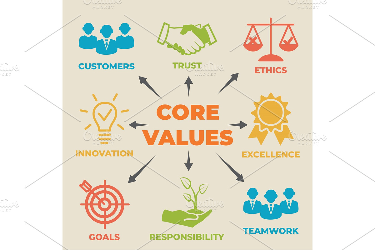 CORE VALUES Concept with icons and, a Work Illustration by IhorZigor