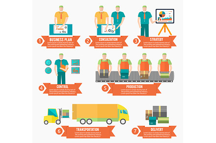 Process of creating goods, a Graphic by robuart
