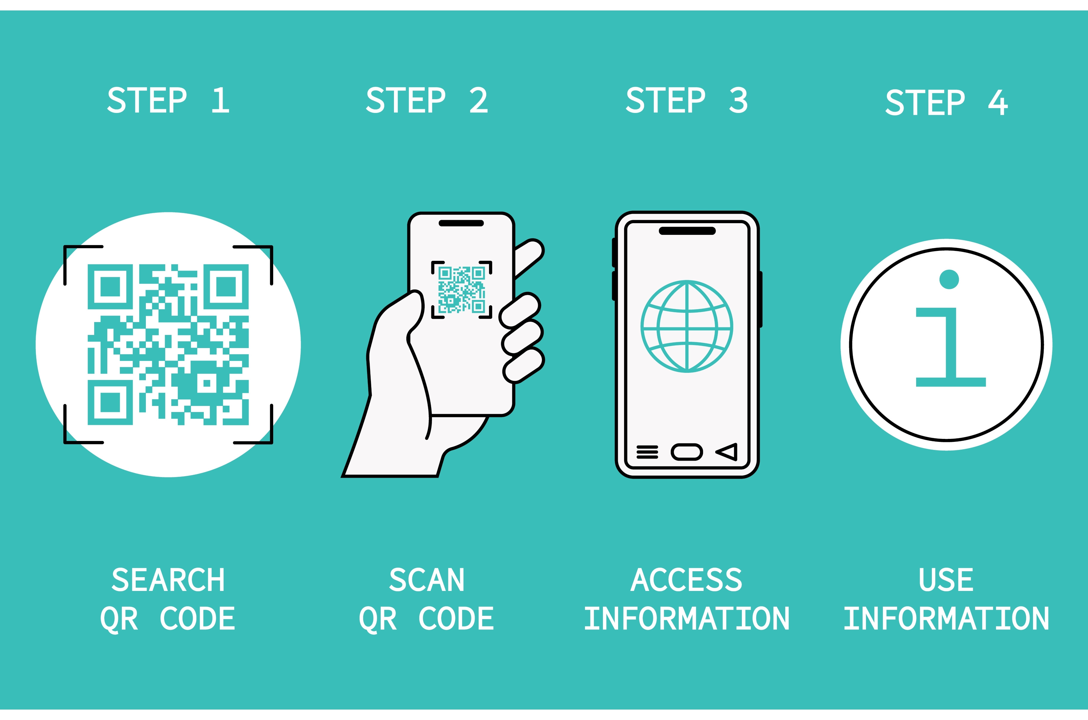 How qr code use. Barcode scanning, a Graphic by Valerie Bodnar