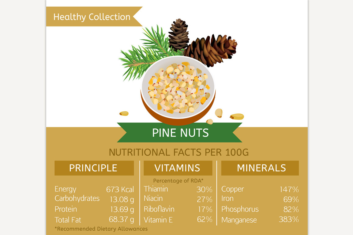 Pine Nuts Nutritional Facts, a Food Illustration by Anna's Shop ...