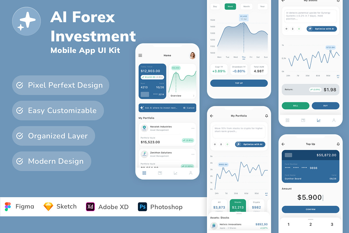 AI Forex & Investment App UI Kit, an UI Kit Template by Betush
