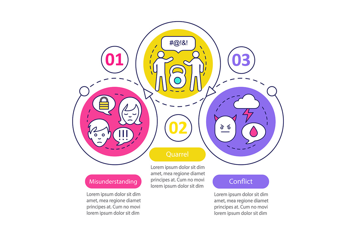 Difficult relationships infographic, a Templates & Theme by bsd studio ...
