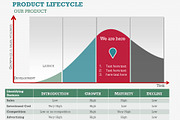 PRODUCT LIFE-CYCLE PPT, a Presentation Template by Yes Presentations