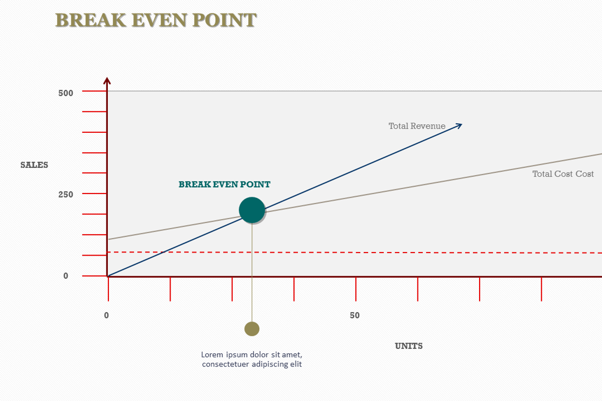 Break Even Analysis PowerPoint, a Presentation Template by Yes ...