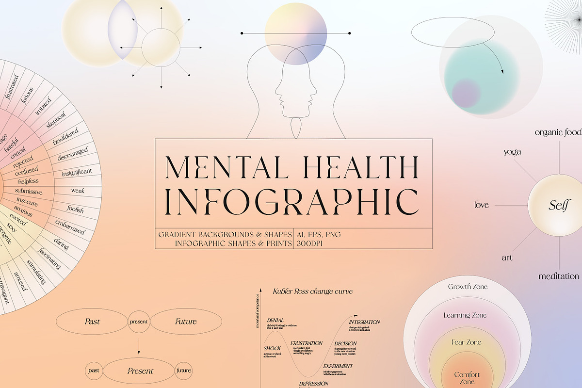 Mental Health Infographic
