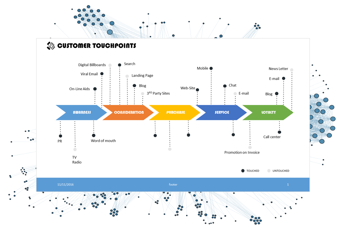 Customer Touchpoints PowerPoint, a Presentation Template by Yes ...