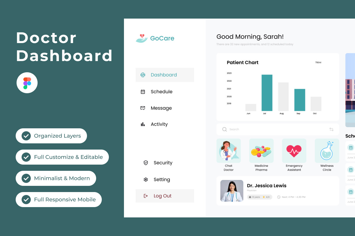 GoCare - Doctor Dashboard V2, an UI Kit Template by twinstd