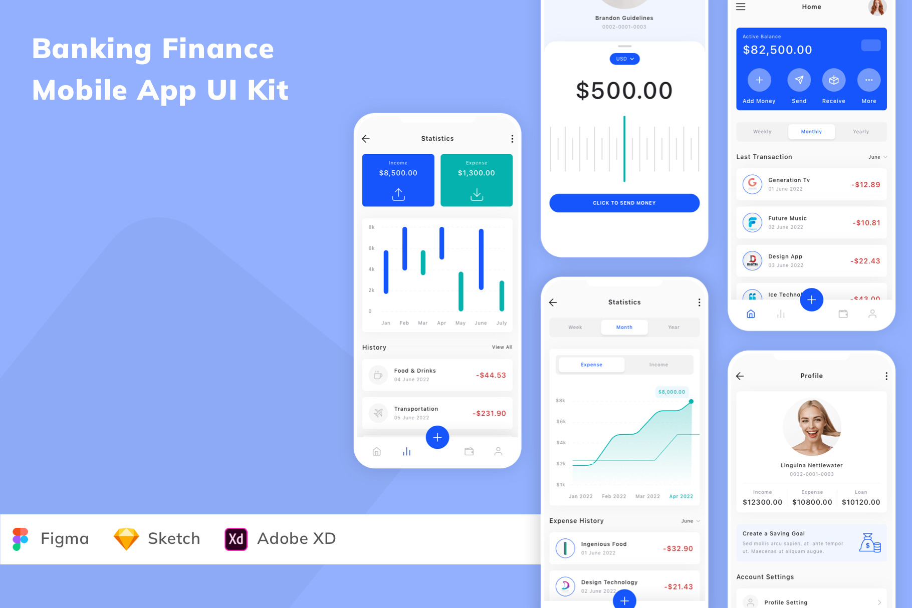 Banking Finance Mobile App UI Kit, an UI Kit Template by Betush