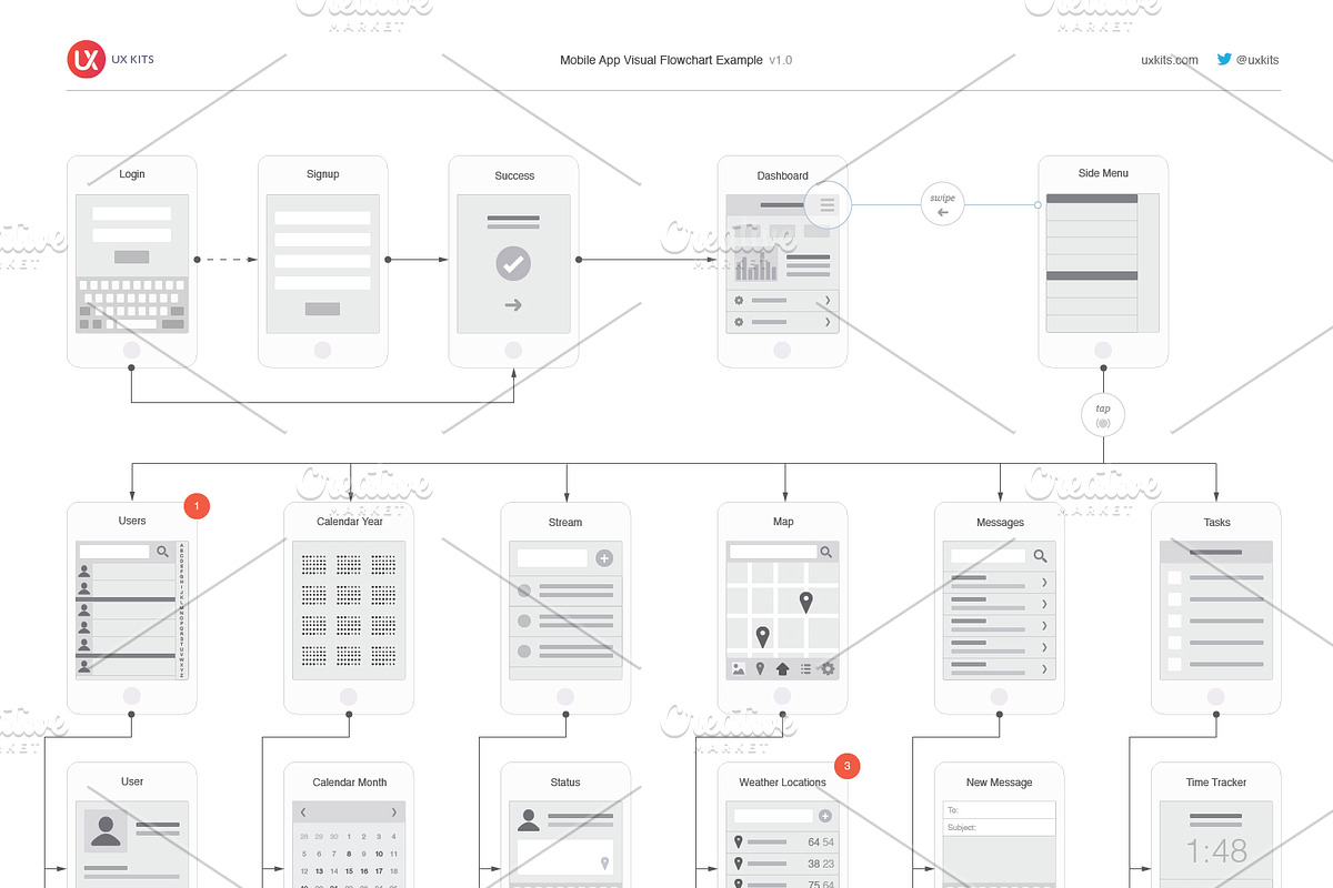Mobile App Visual Flowchart AI, an iPhone Mockup by UX Kits
