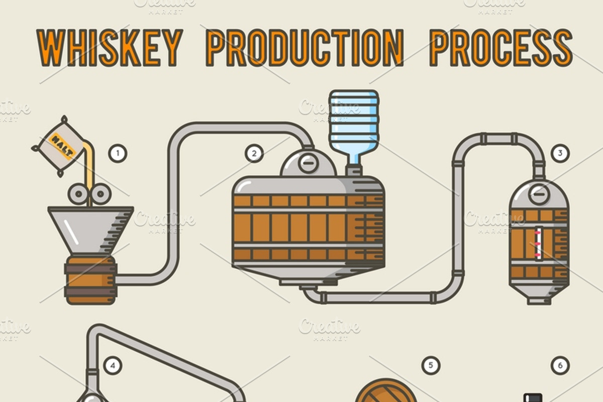Whiskey production process, a Food Illustration by Microvector