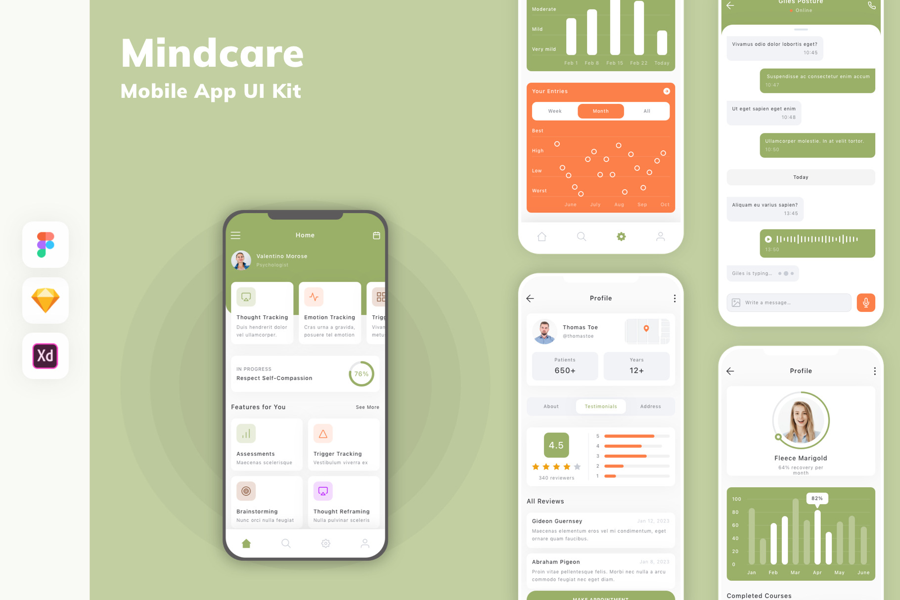 Mindcare Mobile App UI Kit, an UI Kit Template by uicube