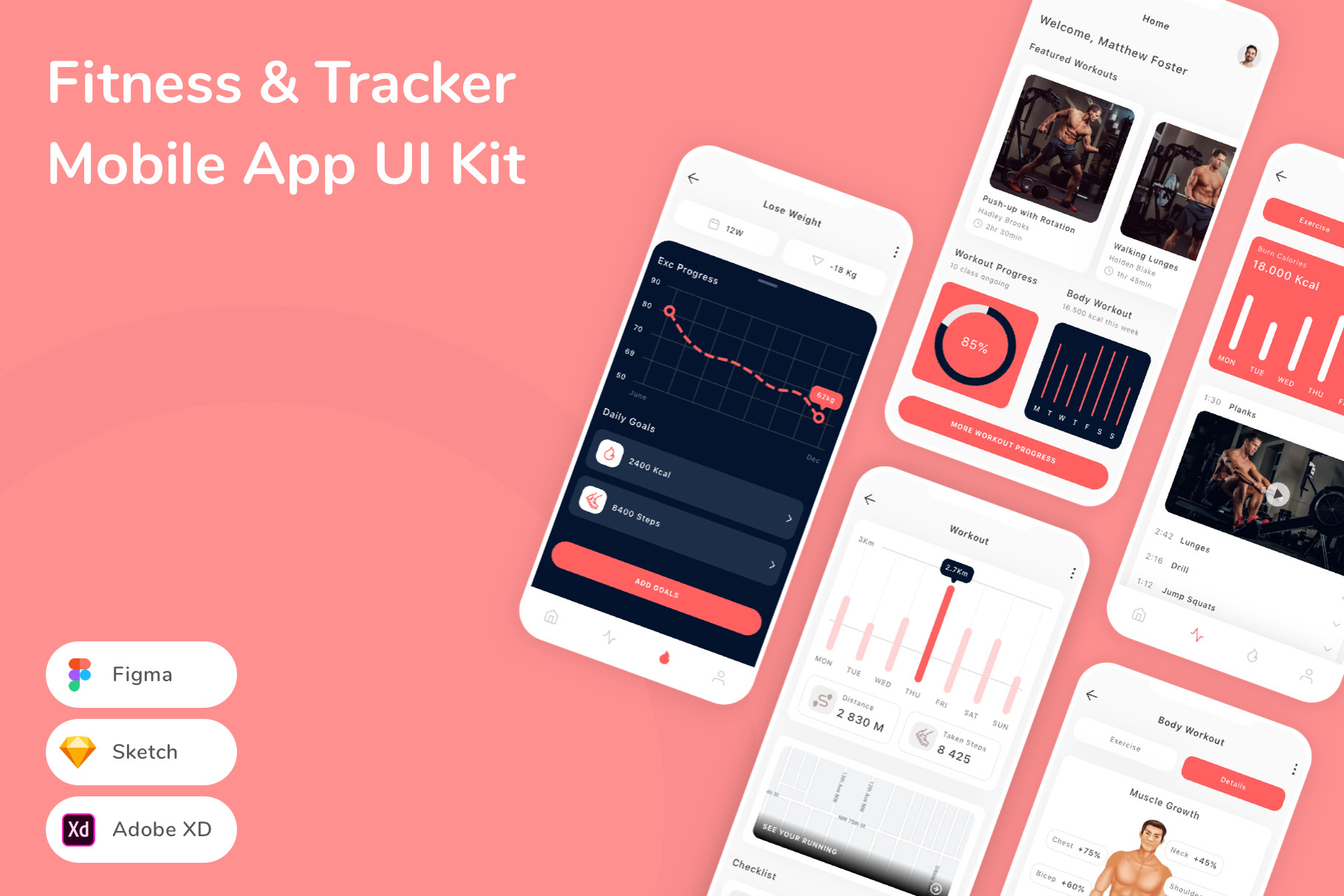 Fitness & Tracker Mobile App UI Kit, an UI Kit Template by Betush
