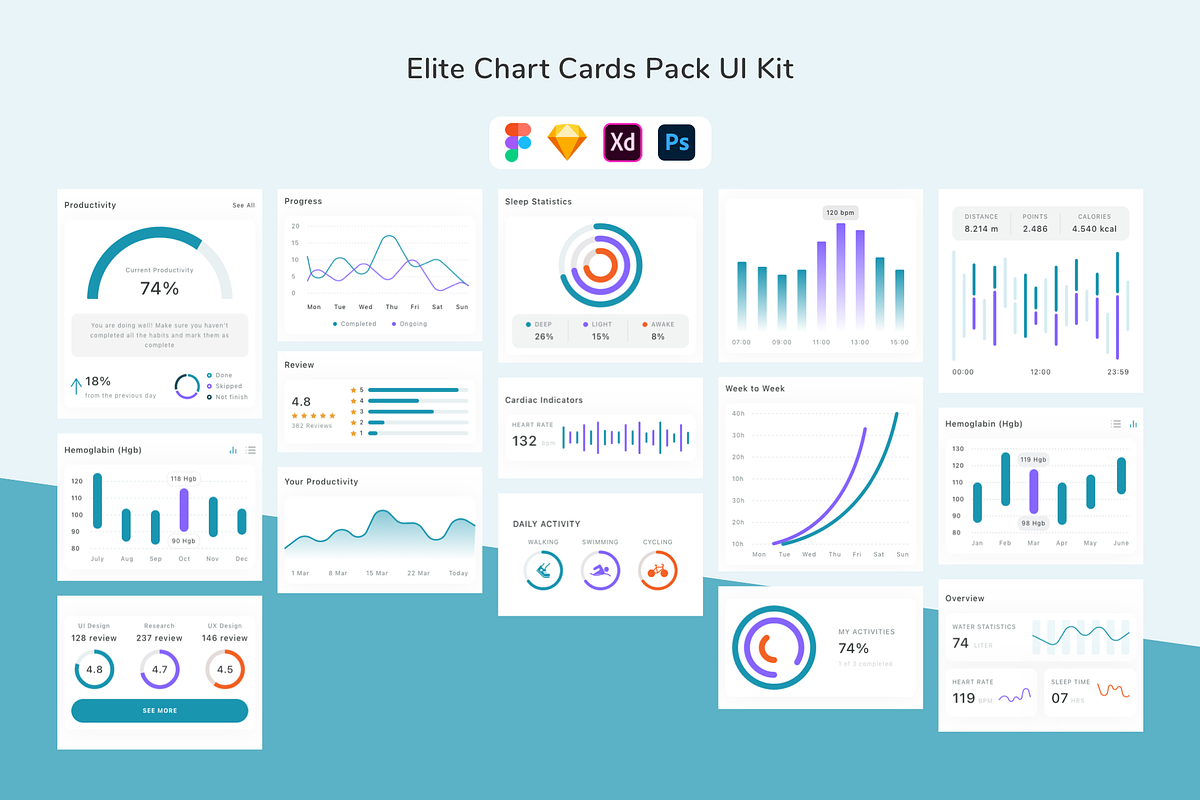 Elite Chart Cards Pack UI Kit, an UI Kit Template by uicube
