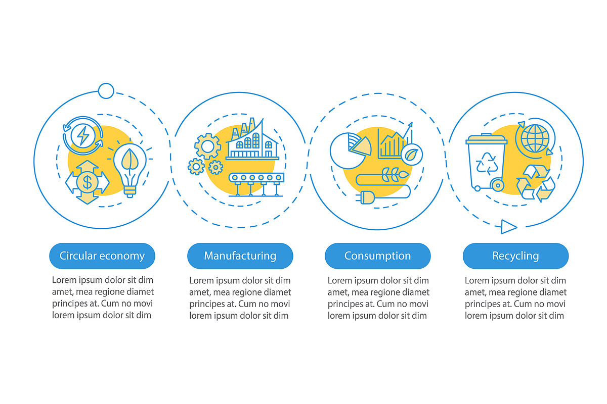 Circular economy vector infographic, a Templates & Theme by IMG Visuals