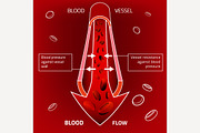 Blood Vector Image, a Healthcare Illustration by Anna's Shop