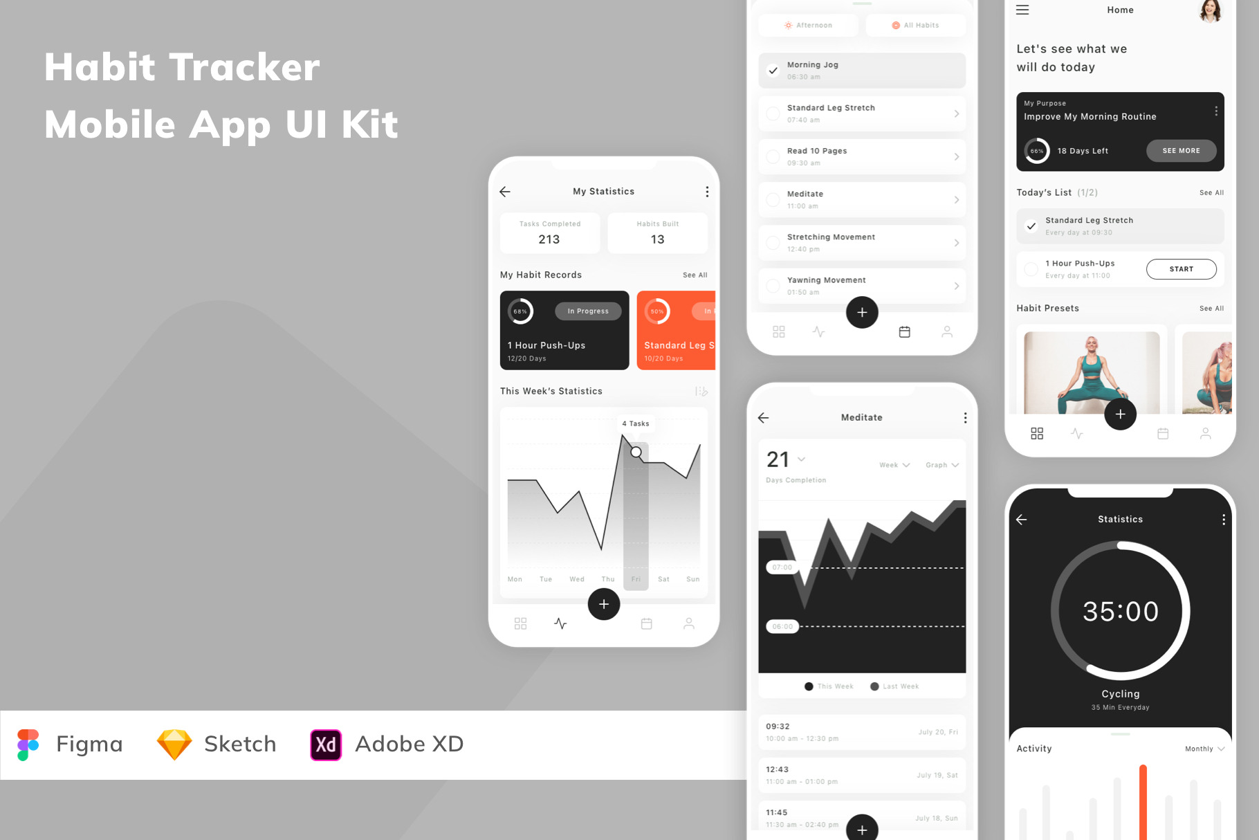 Habit Tracker Mobile App UI Kit, an UI Kit Template by Betush