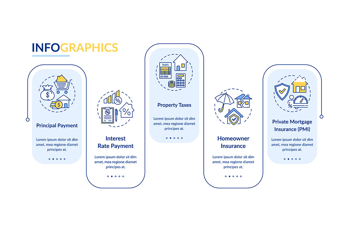 Loan payment units infographic, a Templates & Theme by IMG visuals icons