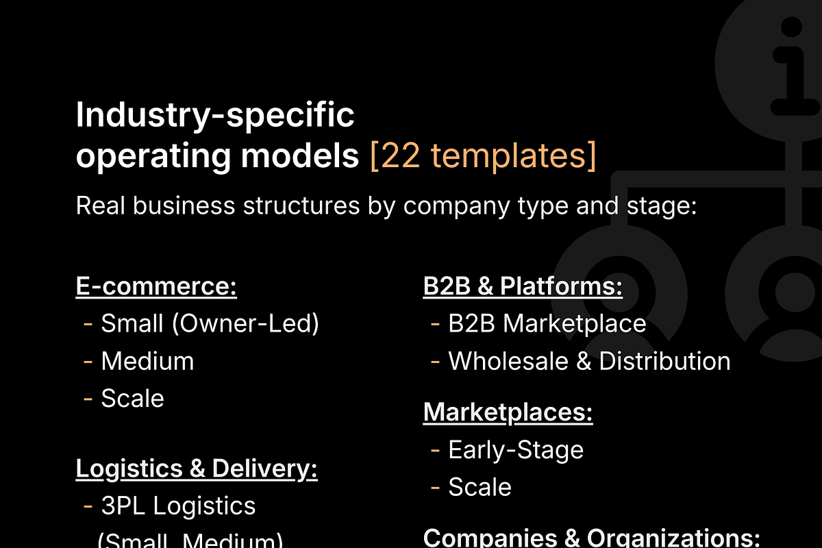 Business Organizational Charts Canva Templates
