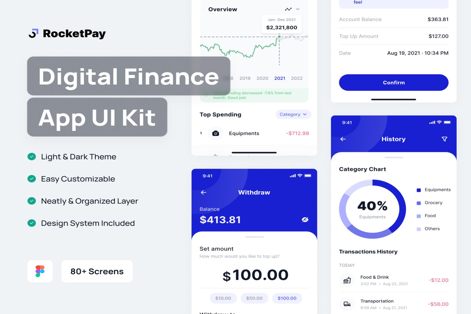 RocketPay - Finance Mobile App UI Ki, an UI Kit Template by Creative ...